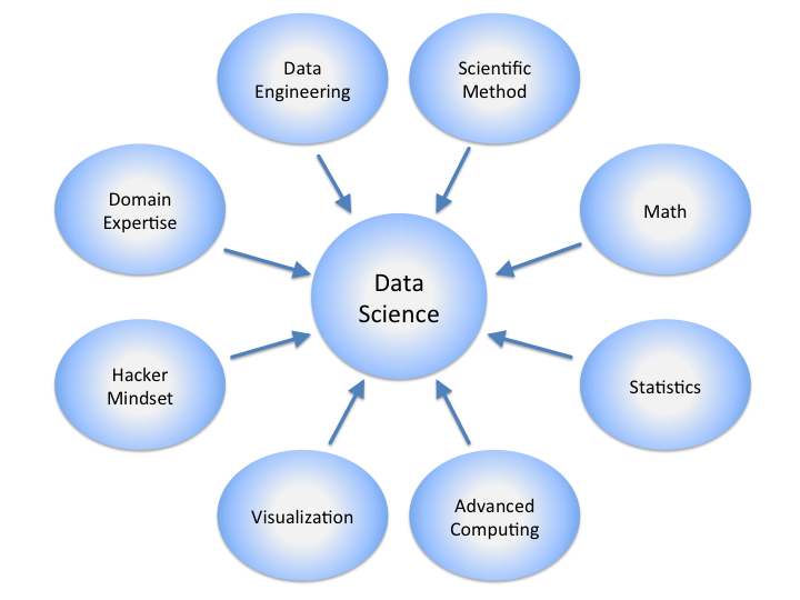 101 Resources To Learn Data Science Code love 